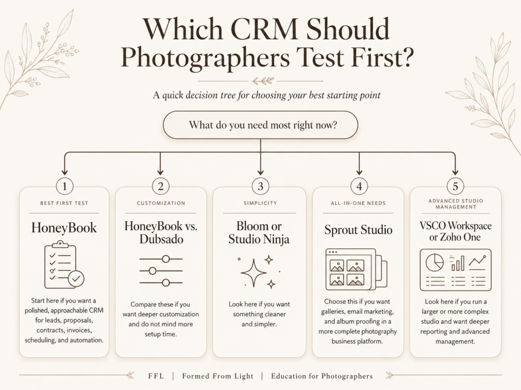 Best CRM for Photographers: Practical Tools to Stay Organized and Book ...